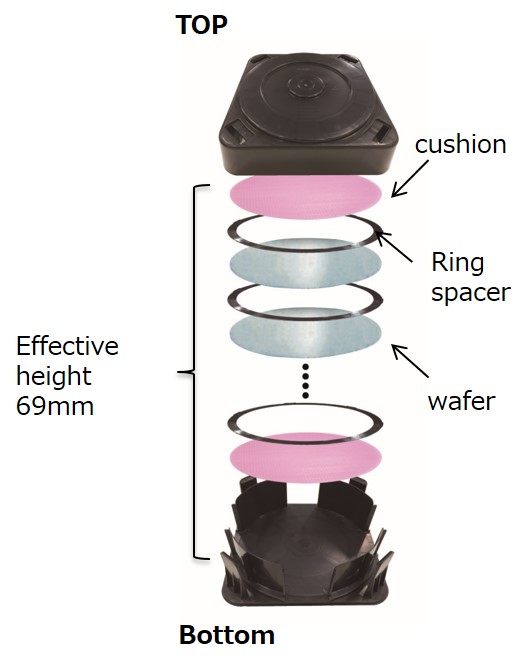 200mm Horizontal Wafer Shipper -Contactless type | Semiconductor ...