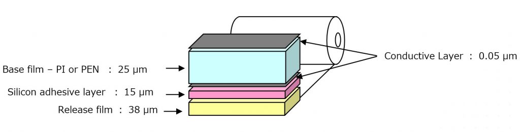 Protective tape | Semiconductor transfer and handling solution ...
