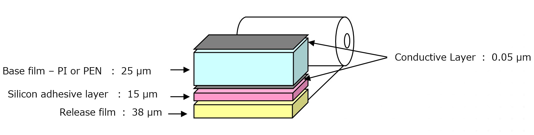 Protective tape | Semiconductor transfer and handling solution ...