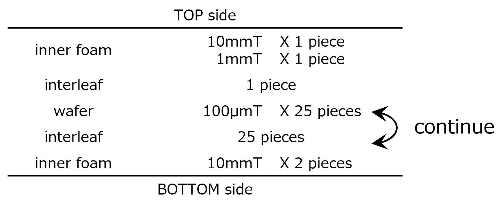 150mm Horizontal Wafer Shipper (6inch) | Semiconductor transfer and ...