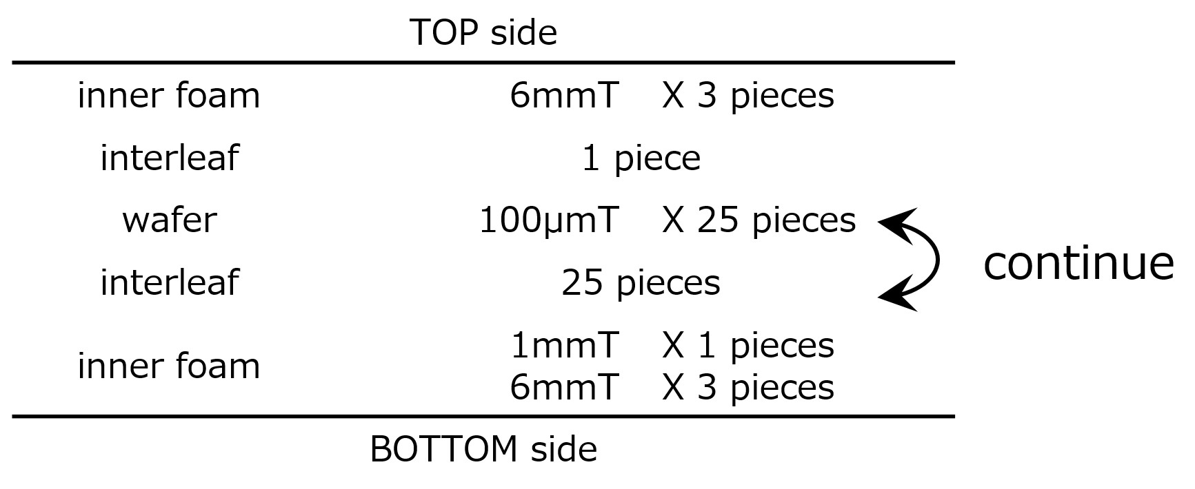 300mm Horizontal Wafer Shipper (12inch) | Semiconductor transfer and ...