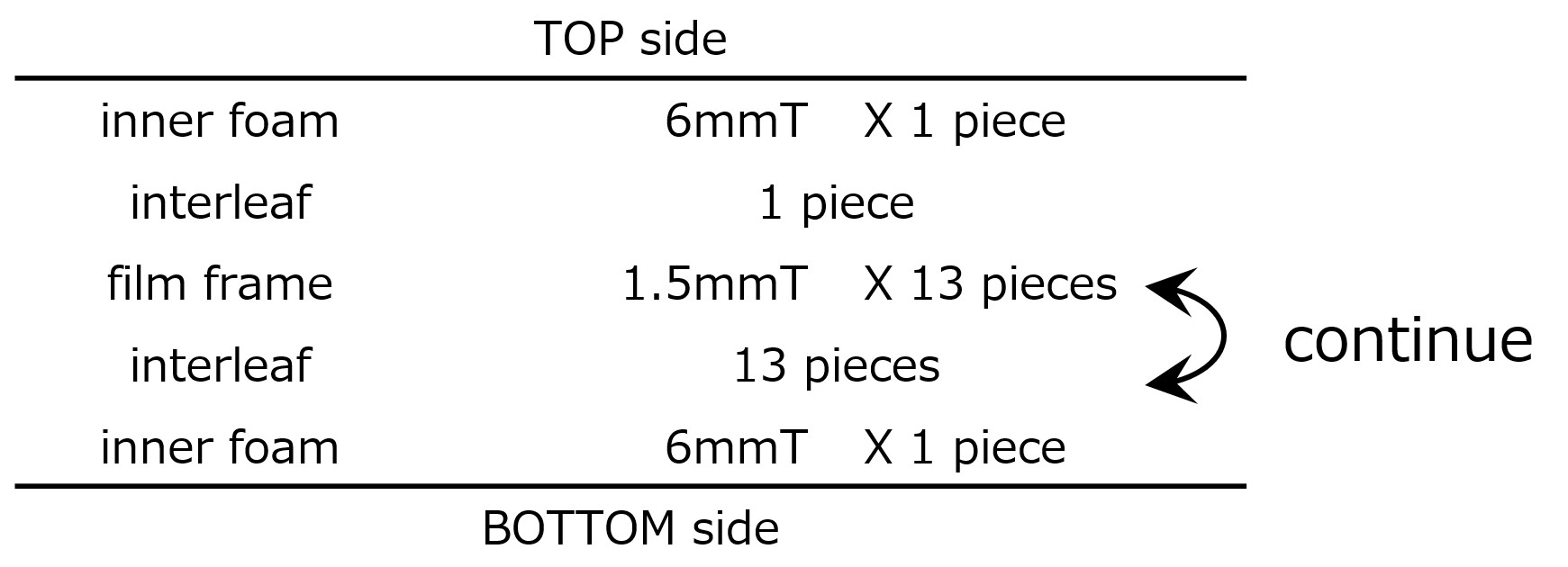 300mm Multiple Film Frame Shipper (12inch) 13wafer store type ...